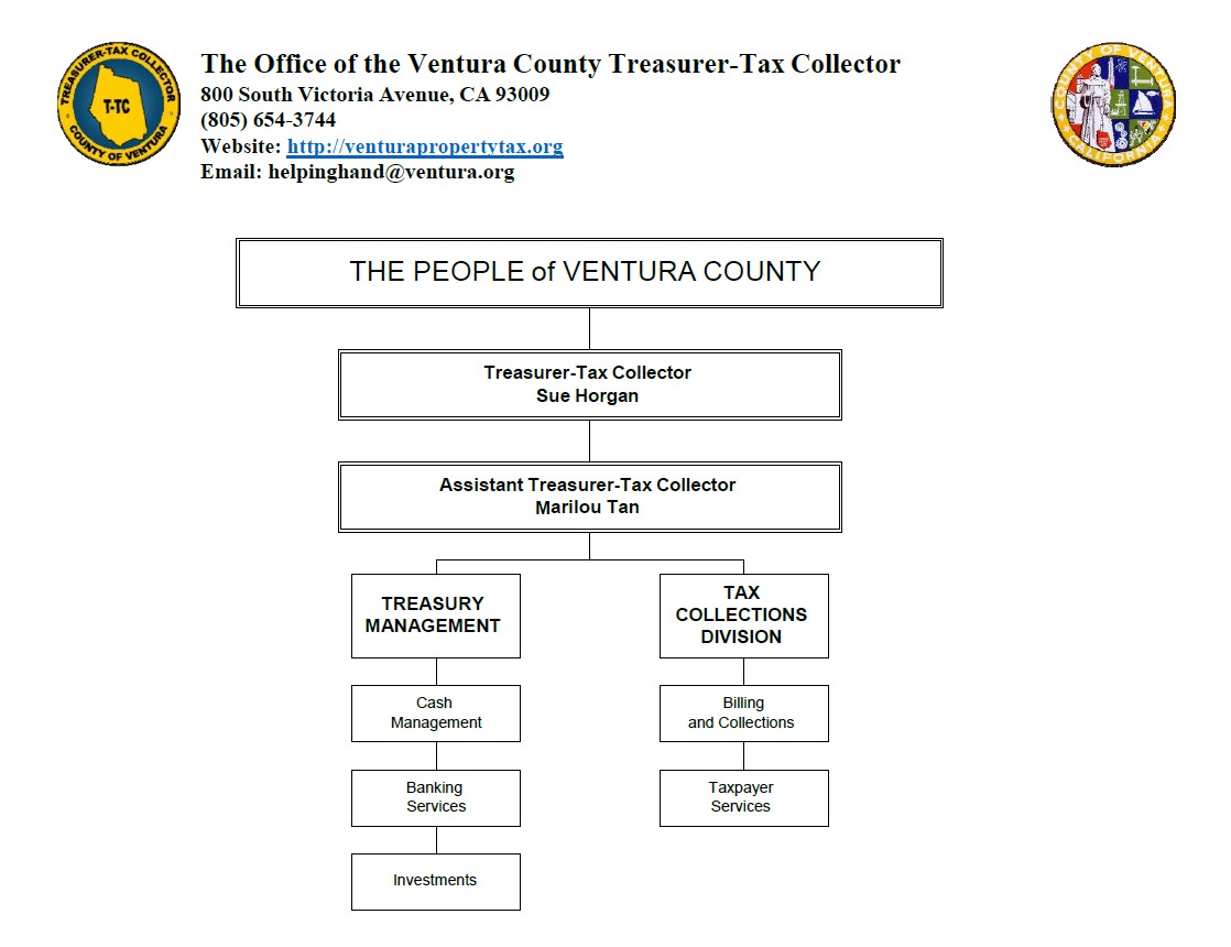 TTC ORG CHART 2023 – Treasurer-Tax Collector